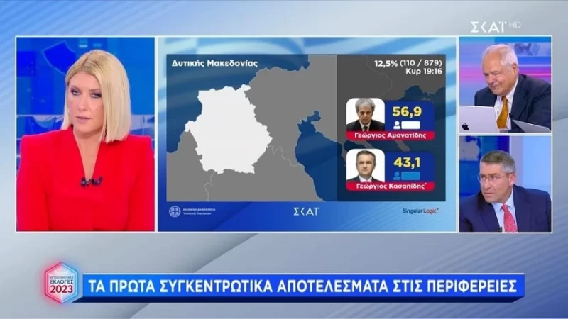 Το Twitter σχολίασε τη Σία Κοσιώνη για την ήττα του Κώστα Μπακογιάννη ...